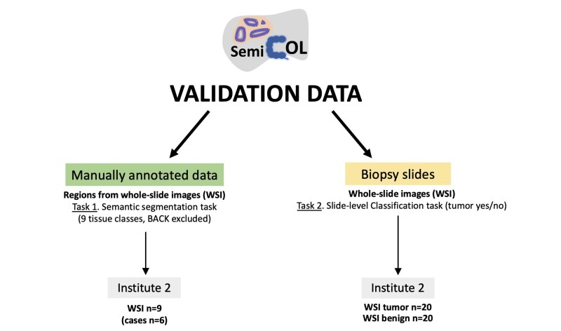 Data | SemiCOL Challenge
